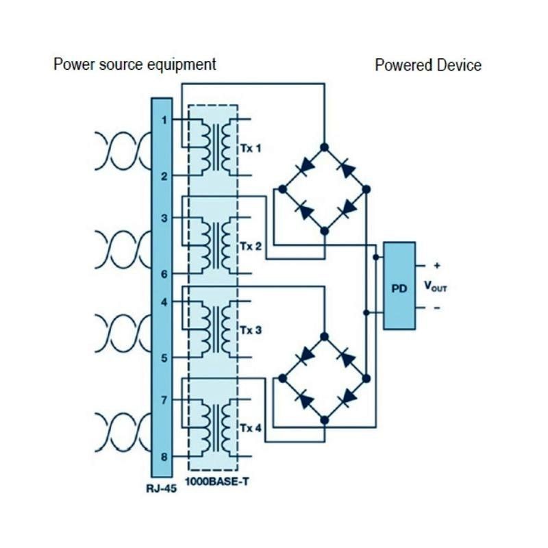 5A 100V POE PD control Schottky Barrier Rectifier - Buy PoE-PD Schottky diode bridge rectifier ...